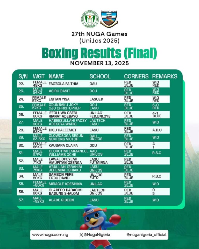 NUGA 2025: Champions Emerge in Jos as Boxing Finals Deliver KOs, UD ...